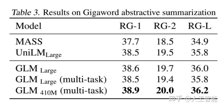 【预训练】GLM: General Language Model Pretraining with Autoregressive Blank ...