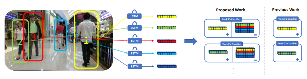 CVPR 2021 论文大盘点-多目标跟踪篇 - 知乎