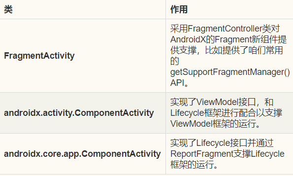 深度解读Jetpack框架的基石-AppCompat - 知乎