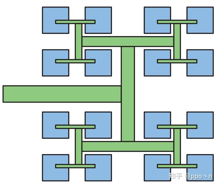 《多核Cache层次》 - 知乎