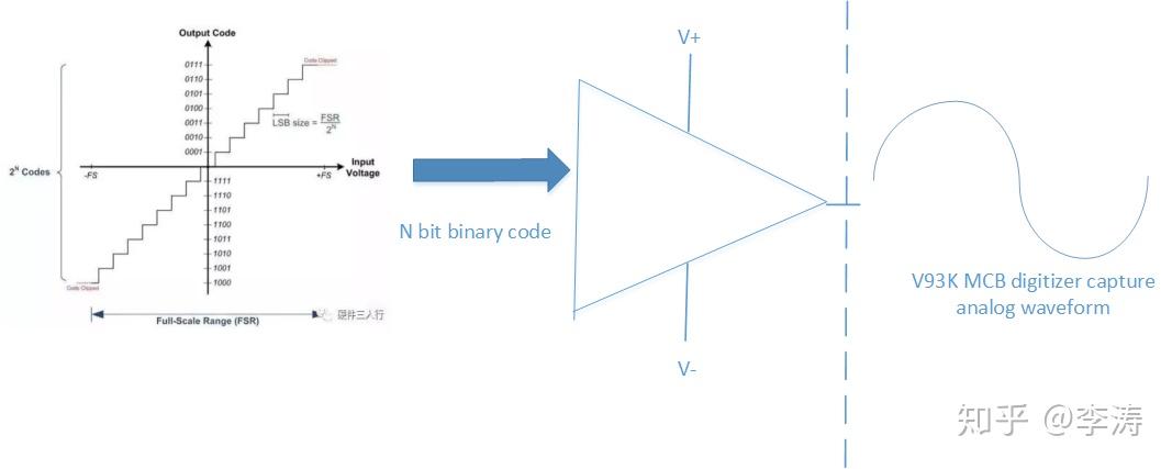 ADC/DAC测试原理 - 知乎
