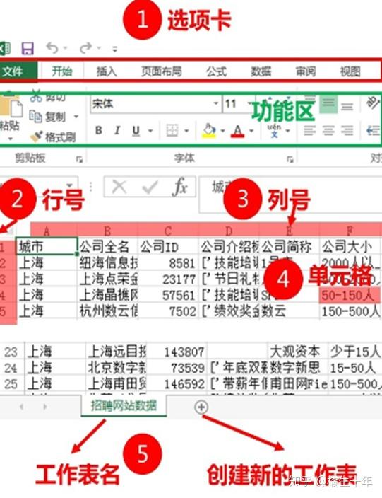 用 Excel 做数据分析 知乎 