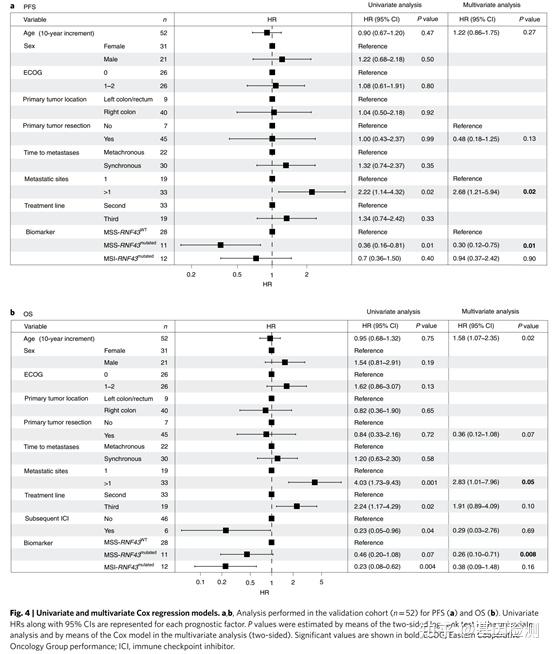 RNF43突变预测BRAF V600E转移性结直肠癌对抗BRAF/EGFR联合治疗的反应 - 知乎