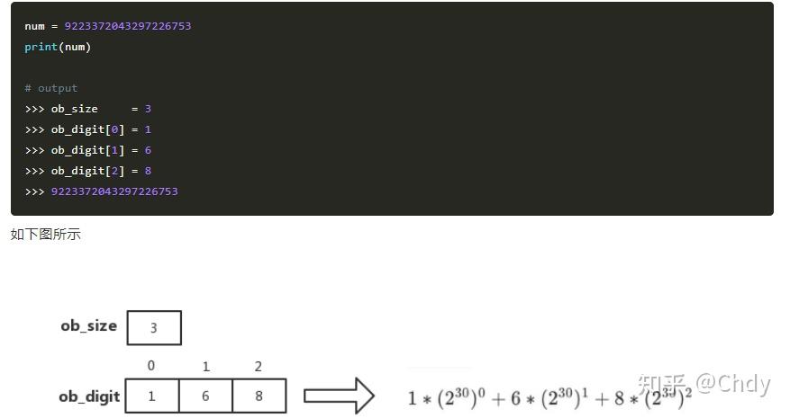 Python源码剖析3——pylongobject整形 知乎