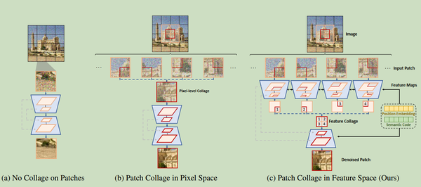 [论文阅读]Patched Denoising Diffusion Models For High-Resolution Image Synthesis - 知乎