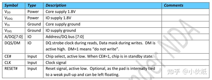 SoC常用外设存储设备--PSRAM - 知乎