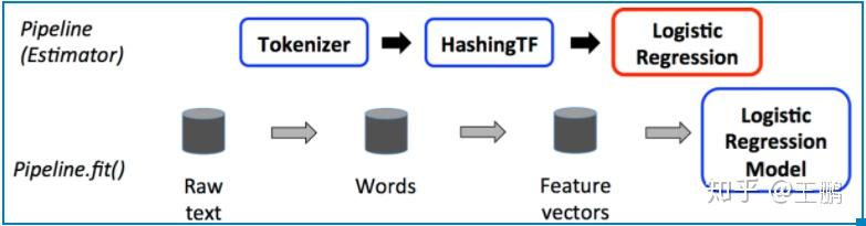机器学习（十一） 机器学习工作流 - 知乎