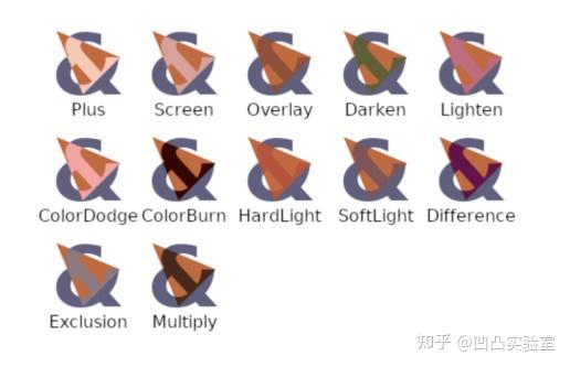 使用 Skia 绘制 2d 图形 知乎