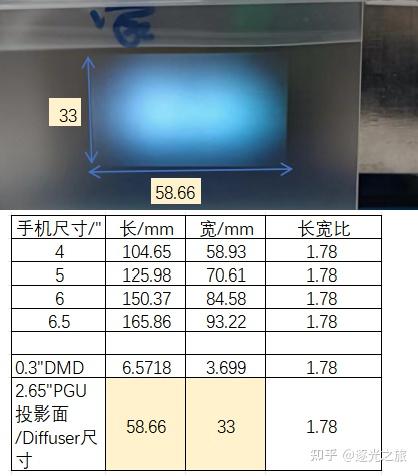 0.3”DMD用于HUD中PGU车载投影镜头-光学设计19 - 知乎