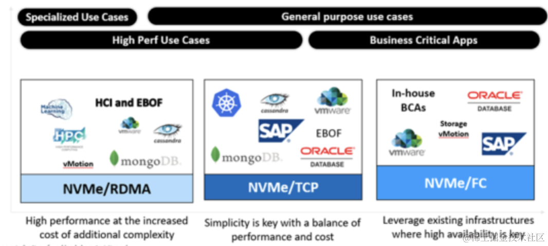 AI 集群基础设施 NVMe SSD 详解（万字长文） - 知乎