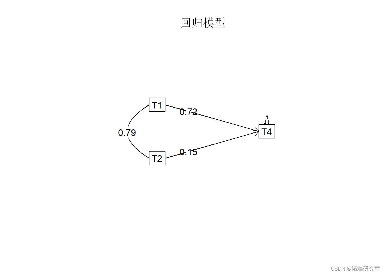 拓端tecdat|R语言结构方程模型 SEM 多元回归和模型诊断分析学生测试成绩数据与可视化 - 知乎