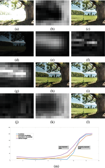 Detail-enhanced Multi-scale Exposure Fusion in YUV Color Space - 知乎