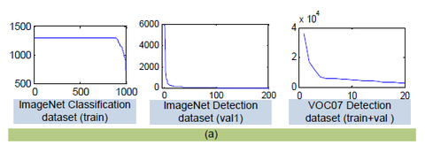 深度长尾学习综述 - Deep Long-Tailed Learning: A Survey - 知乎