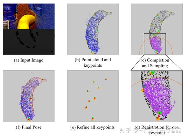 KRF：一种新的6D姿态估计改进方法 - 知乎
