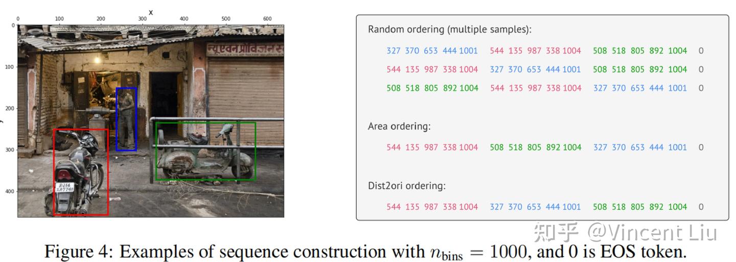 Pix2seq: A Language Modeling Framework for Object Detection - 知乎