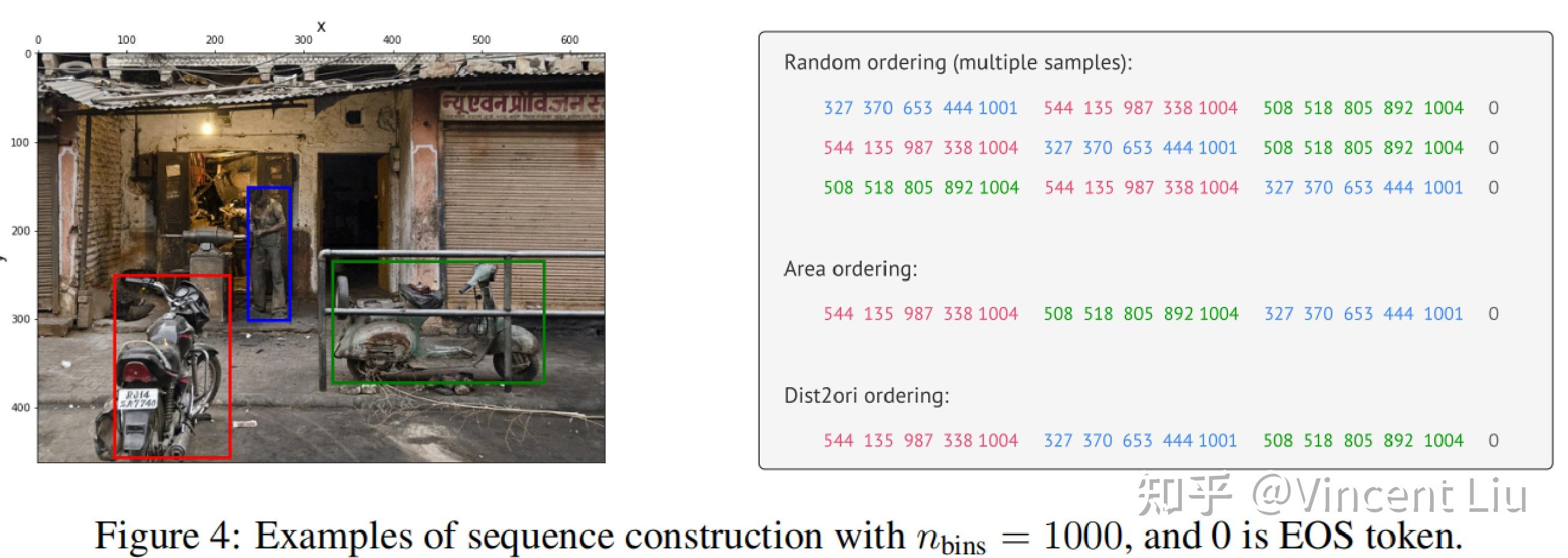 Pix2seq: A Language Modeling Framework for Object Detection - 知乎