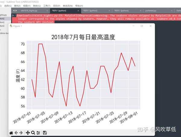 学习python用plt.show图中文显示方框问题解决分享 - 知乎