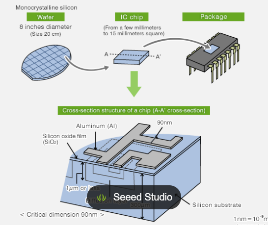 IC 开发和质量控制 - 知乎