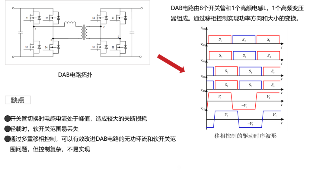 一文详解电动车电源技术原理及OBC样机视频拆机分析 - 知乎