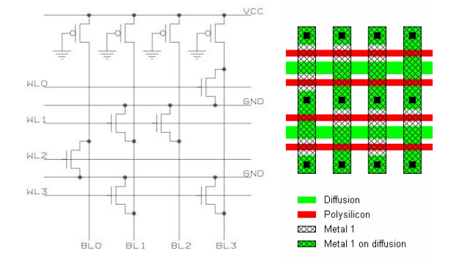 多图！今天聊聊Masked ROM - 知乎
