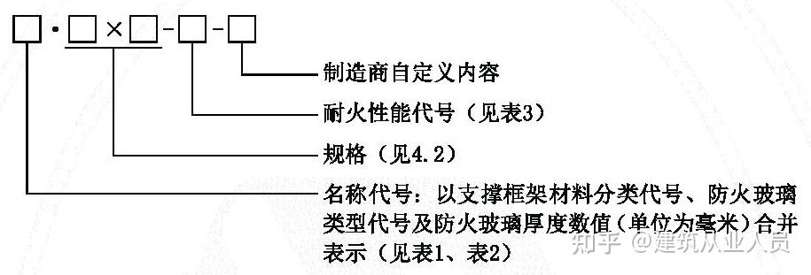 《非承重防火玻璃隔墙》XF97-2025 - 知乎
