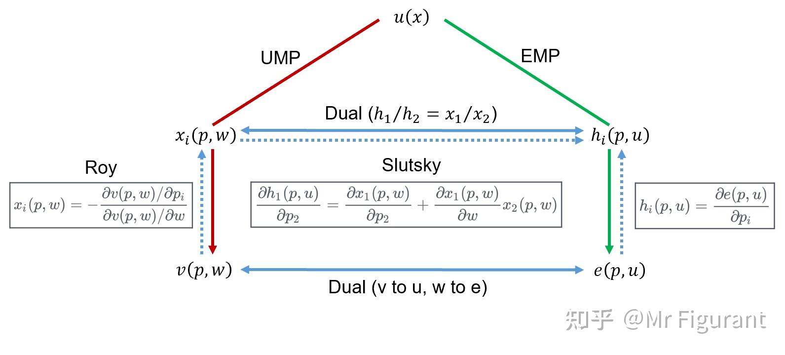 高级微观F：UMP·EMP·PMP·CMP·彩票 - 知乎