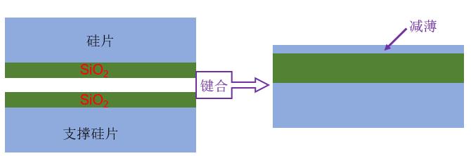 认识半导体XIII——绝缘体上的单晶硅薄膜（SOI） - 知乎