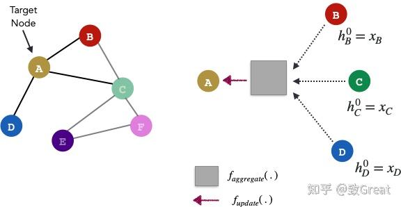 图神经网络10-GraphSAGE论文全面解读 - 知乎