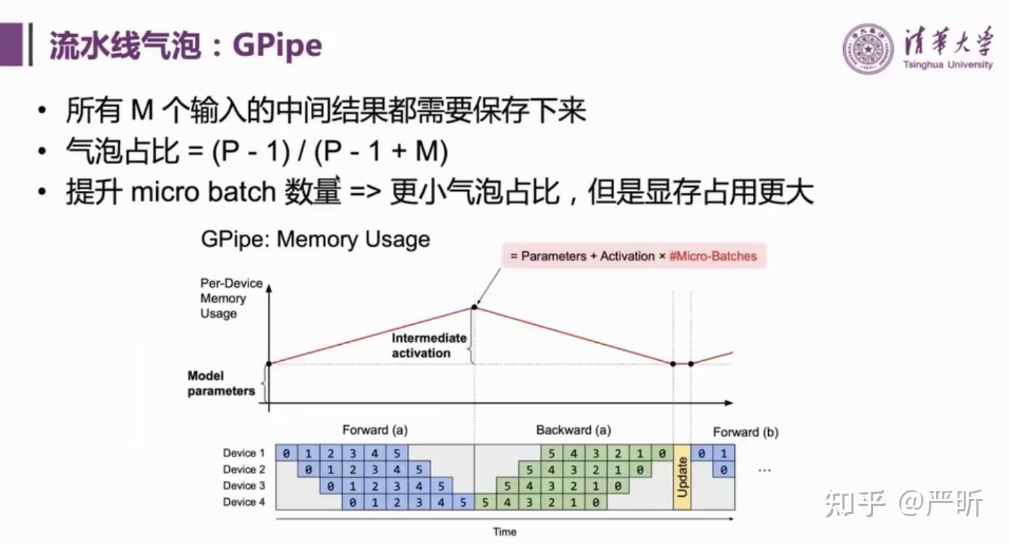 【报告笔记】 大规模语言模型系列技术：以GLM-130B为例 - 知乎