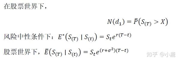 BSM怎么简单解释？N(d1)和N(d2)含义是什么？ - 知乎