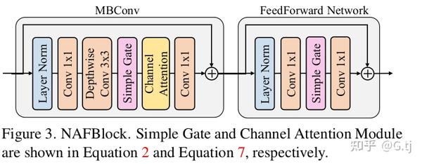 论文精读系列——低分辨率图像的高分辨率超清化NAFSSR: Stereo Image Super-Resolution Using NAFNet - 知乎