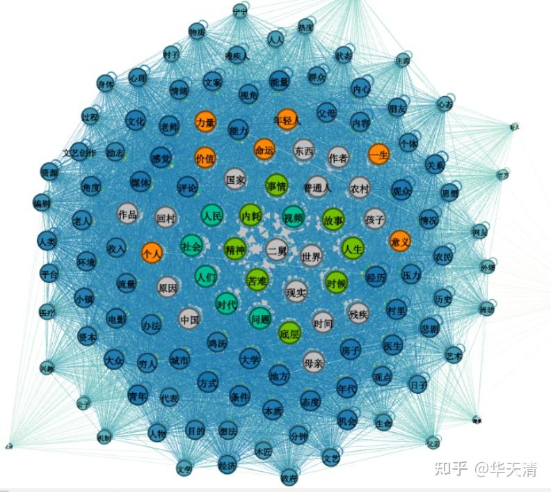 使用gooseeker分词和gephi进行中文文本分析和社会网络分析 知乎 
