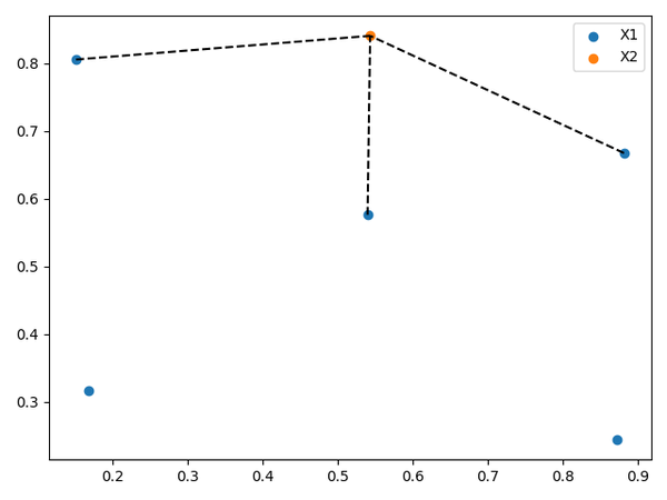 SciPy 库中 KDTree 类的使用 - 知乎