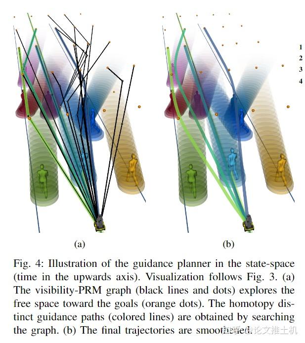 Topology-Driven Parallel Trajectory Optimization in Dynamic Environments - 知乎