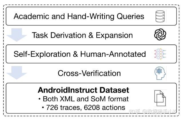 AndroidLab:一个系统化的Android代理框架，包含操作环境和可复现的基准测试，支持大型语言模型和多模态模型。 - 知乎