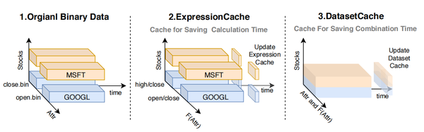 Qlib学习分析（三）：数据处理与准备 - 知乎