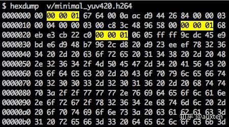 【从零开始】理解视频编解码技术 - 知乎