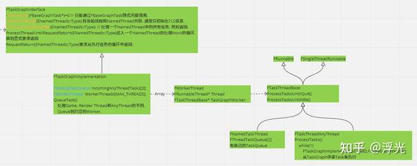 UE4-多线程,TaskGraph - 知乎