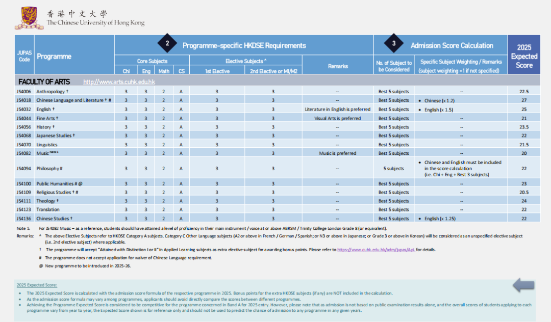 最新丨香港中文大学公布2025DSE JUPAS预估录取分数 - 知乎