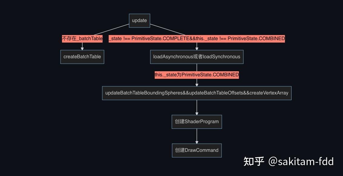 cesium 笔记-自定义Primitive - 知乎