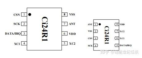CI24R1超低成本高性能 2.4GHz GFSK 无线收发芯片 - 知乎