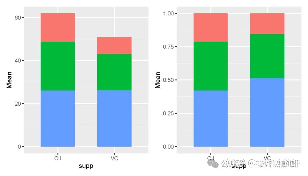 R语言画图 | ggplot2包的position参数设置 - 知乎