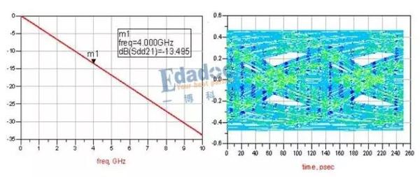 均衡技术！FFE与CTLE有何相似之处？ - 知乎