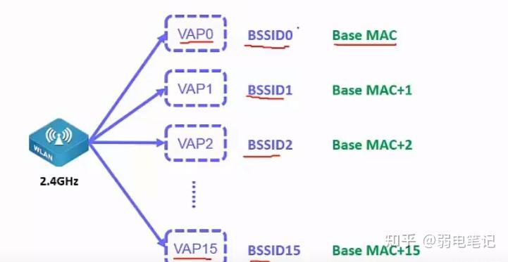 了解无线网络，认识WLAN基本概念 - 知乎