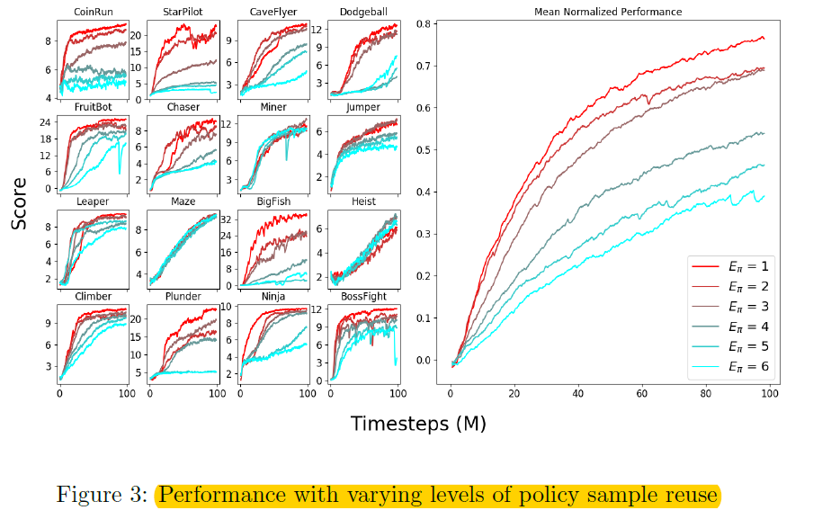 Phasic Policy Gradient - 知乎