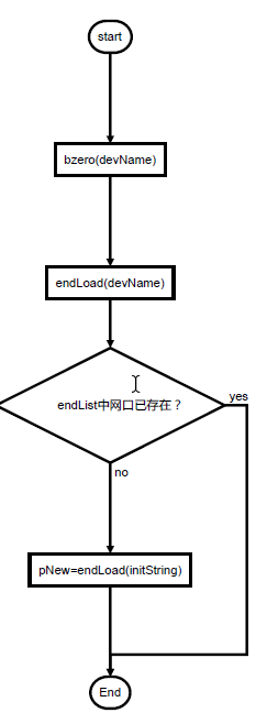 VxWorks 6.6网络协议栈分析及网络接口基本知识 - 知乎