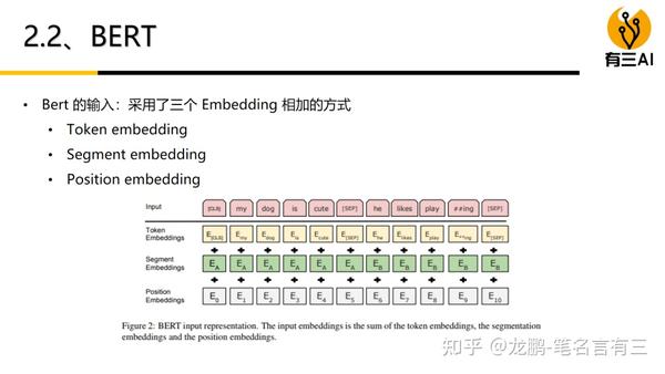 【项目实战课】基于HuggingFace的Bert情感分析实战 - 知乎