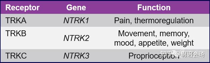 关于NTRK的一些必须了解的问题 - 知乎