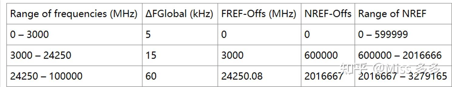 5G NR-ARFCN - 知乎