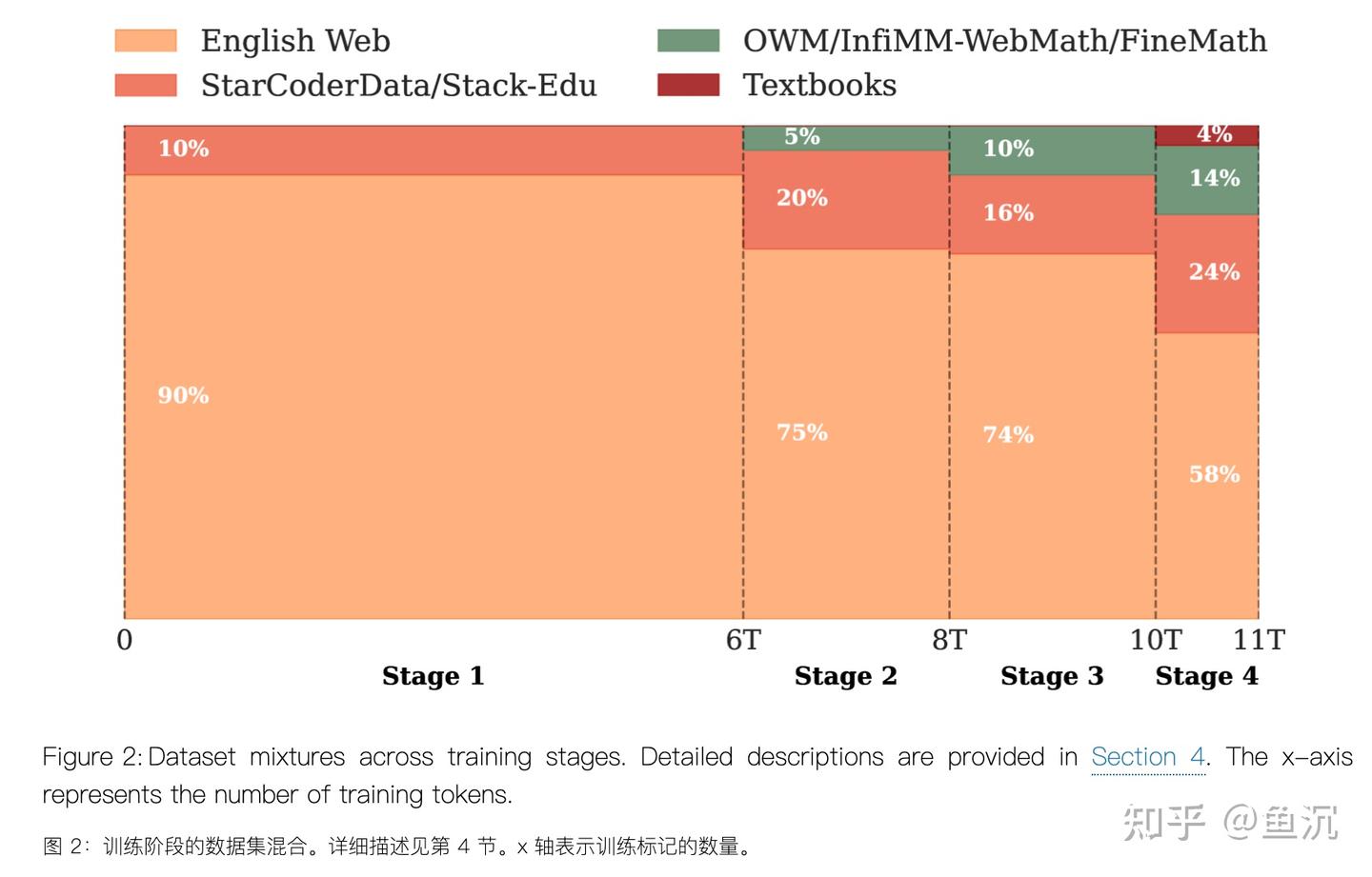 Python-EDU 非官方完整版开源 - 知乎